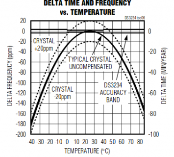 Measuring crystal frequency (Eurorack frequency/tuning module) | Teensy ...