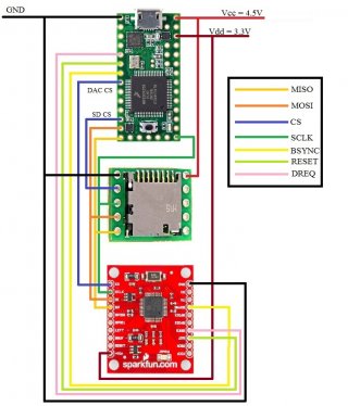 SD card initialization breaks DAC functionality | Teensy Forum