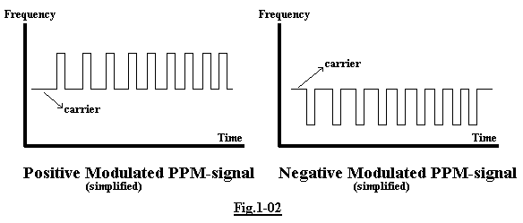 RC transmiter with telemetry need help for PPM output | Teensy Forum