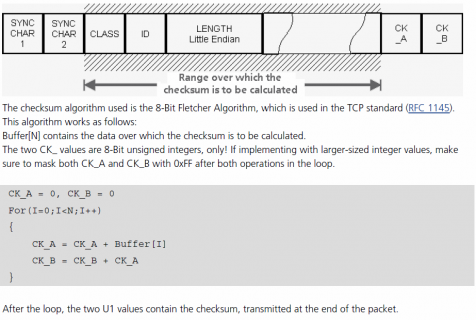 UBX protocol help: configuring a NEO 6M Arduino GPS Module... Fletcher checksum? | Teensy Forum