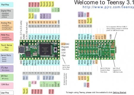 Teensy 3.2 at Microseconds | Teensy Forum