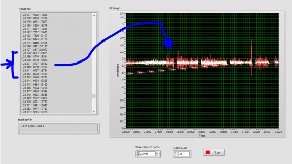 Error when serial.print() to LabVIEW in interrupt | Teensy Forum