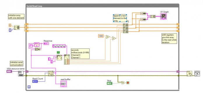 Error when serial.print() to LabVIEW in interrupt | Teensy Forum