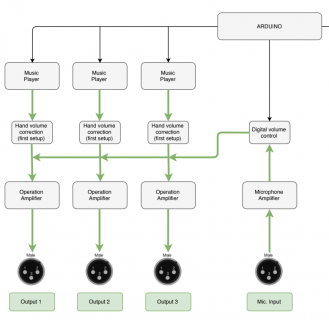 Arduino (Teensy) controlled sound mixer | Teensy Forum
