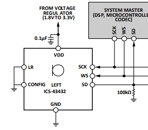MEMS i2c microphone SPH0645LM4H with teensy audio library | Teensy Forum