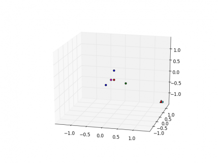 Time division Multiplexing(TDM) for multilateration(TDOA) using mics ...