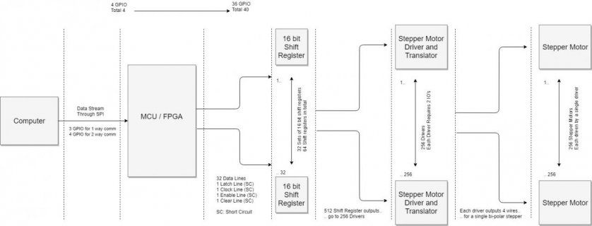 Want To Output Data On Gpio In Parallel What Is The Delay Between Each Pin Teensy Forum