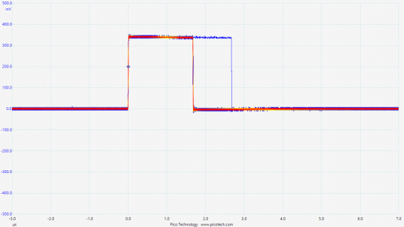 Stability of microsecond pulses | Teensy Forum