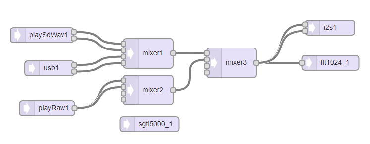 Using USB Audio Input Module | Teensy Forum
