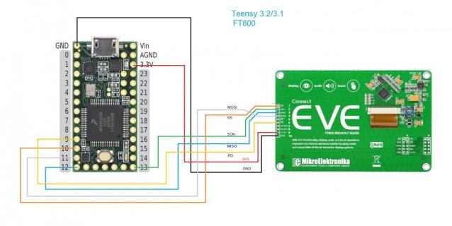 Teensy 3.2/3.1 connection with FT800-EVE-microe | Teensy Forum
