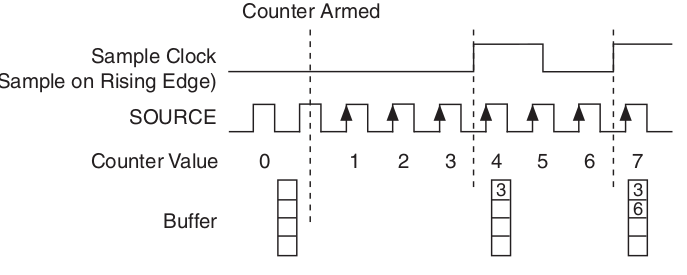 Photon Counter | Teensy Forum