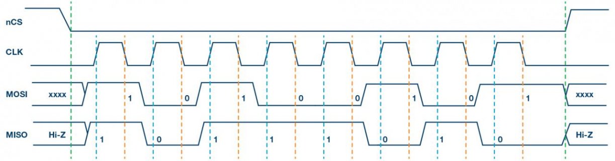 Teensy And Ssi Synchronous Serial Interface Encoder Without Rs422 Outputs Teensy Forum