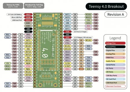Teensy 4.0 Breakout Kit | Page 3 | Teensy Forum