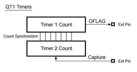 T4 and phase lock to a 60 KHz Time Signal | Teensy Forum
