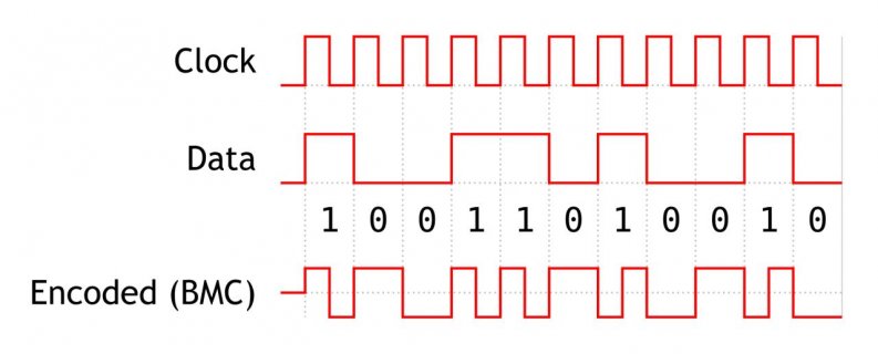 Audio Library For Linear Timecode Ltc Teensy Forum