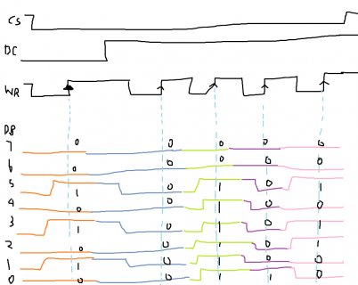 TFT Display: SPI or 8 bit parallel interface? | Teensy Forum