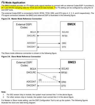 I2S input connections confusion: BM23 and Teensy 3.6 | Teensy Forum