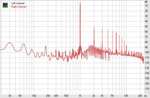 Measure WM8731 (and SGTL5000) CODEC ADC's | Teensy Forum