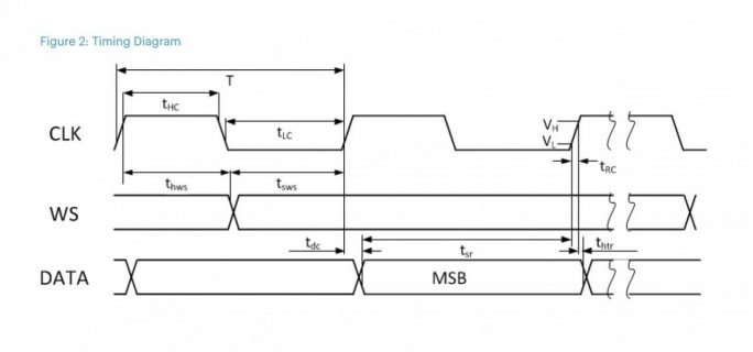Teensy 4.0 and SPH0645 I2S Microphone | Teensy Forum