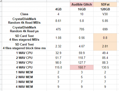 SD card test, strange results | Teensy Forum