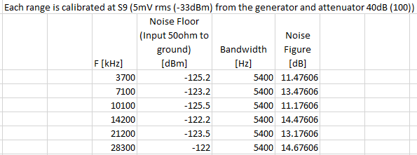 Teensy Convolution SDR (Software Defined Radio) | Page 18 | Teensy Forum