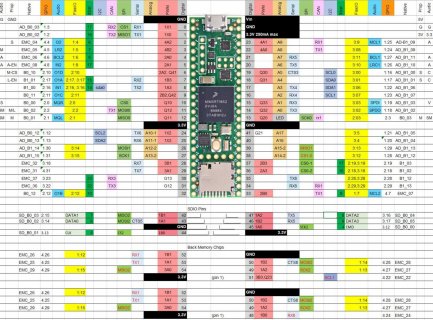 SPI pins teensy 4.1 | Teensy Forum