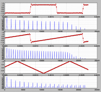 triangle & sawtooth oscillators : how to deal with aliasing ? | Teensy ...
