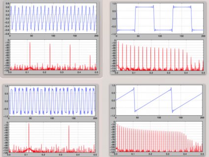 triangle & sawtooth oscillators : how to deal with aliasing ? | Teensy ...