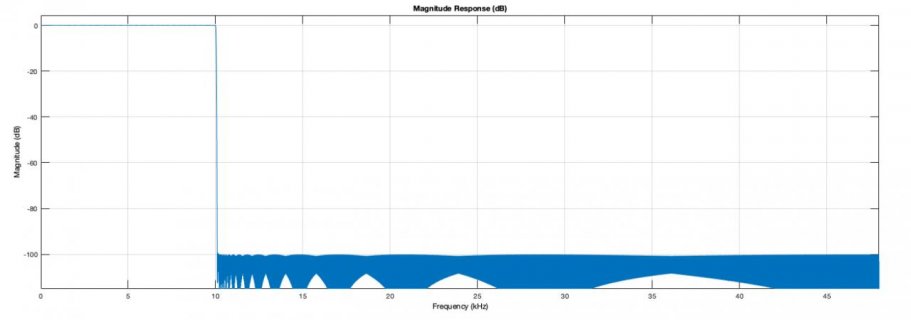 Teensy Convolution SDR (Software Defined Radio) | Page 20 | Teensy Forum