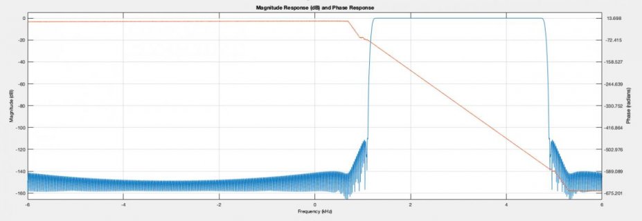 Teensy Convolution SDR (Software Defined Radio) | Page 20 | Teensy Forum