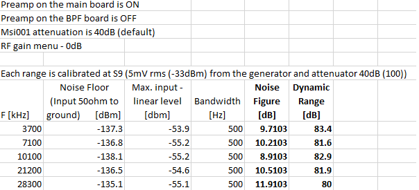 Teensy Convolution SDR (Software Defined Radio) | Page 21 | Teensy Forum