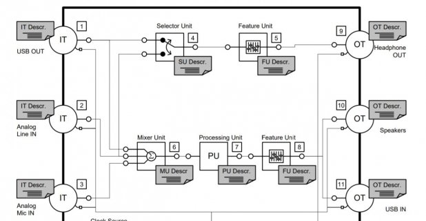 Audio library, USB audio interface, volume setting | Teensy Forum