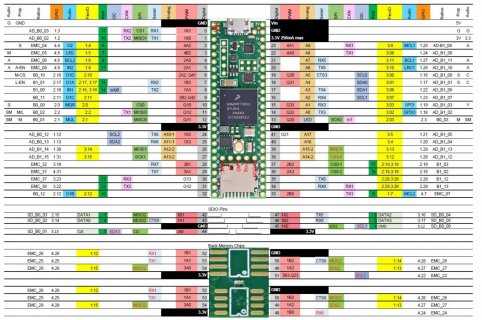 Teensy 4.0 with Newhaven display | Page 2 | Teensy Forum