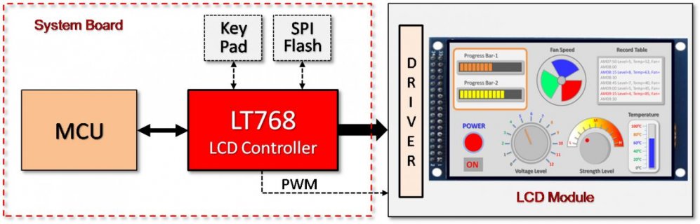 LCD/TFT Graphic controller | Teensy Forum