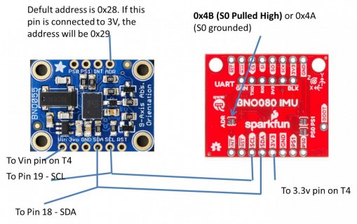 Sparkfun BNO080 - Teensy 3.6 >> 4.0 | Page 5 | Teensy Forum