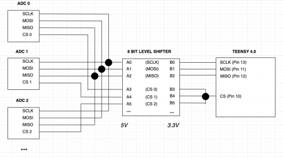 Teensy 4.0 + 8 ADCs + GPIO extender = Voltage Level Translator/Shifters ...