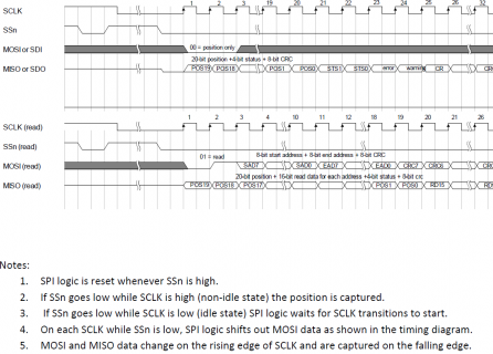 SPI: toggling SCK before starting the SPI transfer... | Teensy Forum