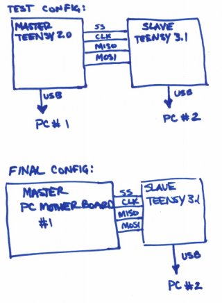 Power considerations for connect two Teensy boards via SPI? | Teensy Forum