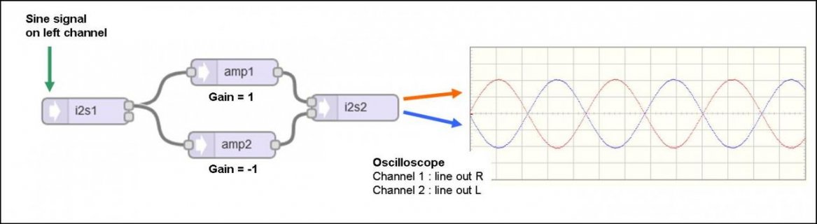 invert phase audio signal | Teensy Forum