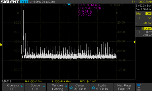 Audio library, I2S DAC oversampling? | Teensy Forum