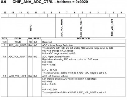 sgtl5000 ADC lineInLevel() Gain Control | Teensy Forum