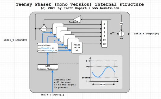 12 stage Phaser effect | Teensy Forum