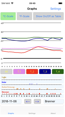 Sending Sensor Data to Azure Storage Tables using Teensy 4.1. | Teensy ...