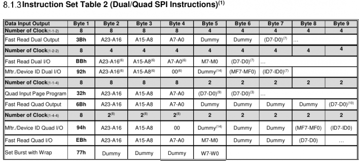 Using FRAM and Non-QSPI Chips On Teensy 4.1 PSRAM RAM Expansion Pads ...
