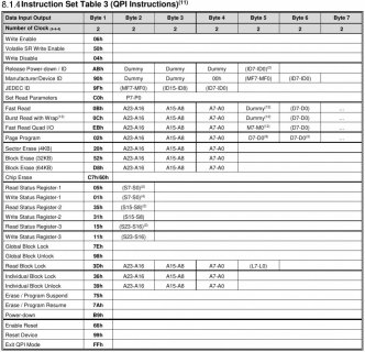 Using FRAM and Non-QSPI Chips On Teensy 4.1 PSRAM RAM Expansion Pads ...