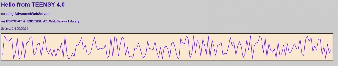 New ESP8266_AT_WebServer library supporting Teensy boards running ESP8266 AT shields | Teensy Forum