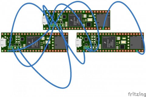 SPI pins of each ports | Teensy Forum