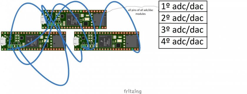 SPI pins of each ports | Teensy Forum