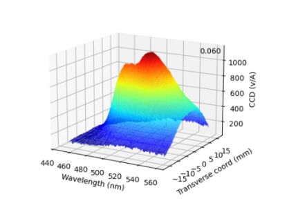 Linear CCD with Teensy 4.0 and Hyperspectral Imaging | Teensy Forum