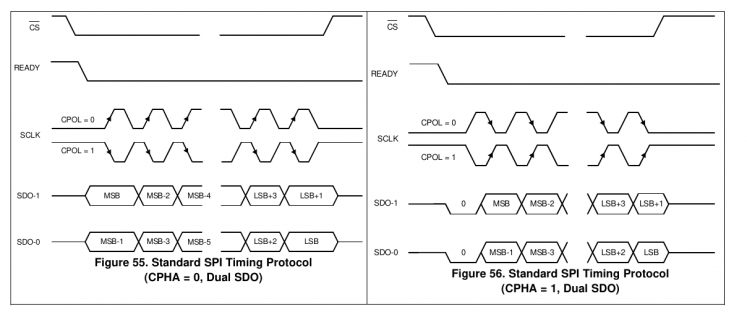 dual sdo spi | Teensy Forum